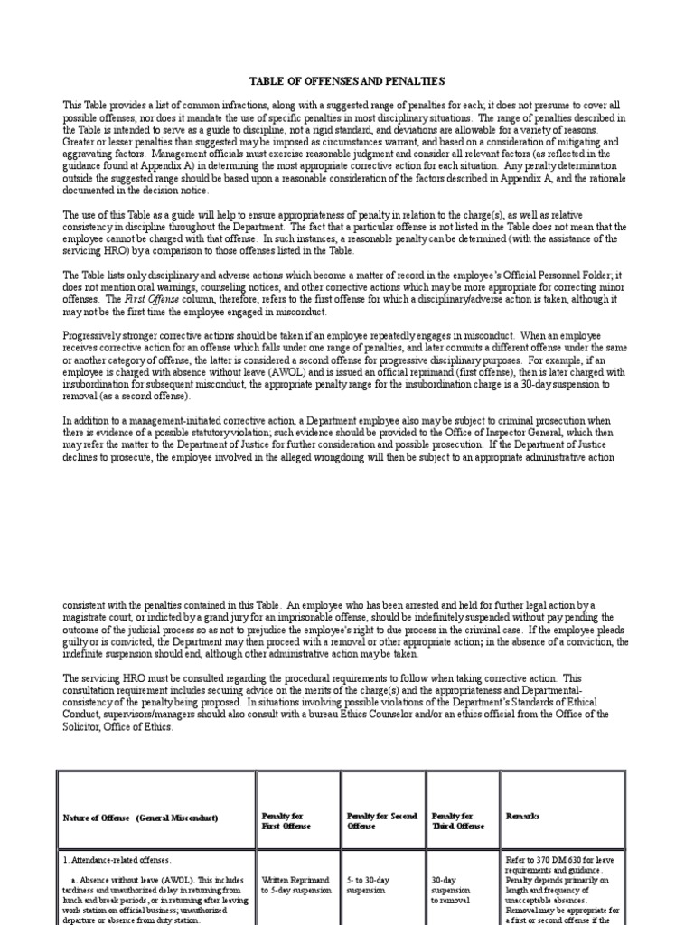 Table of Penalties - Full Document | PDF | Substance Abuse ...