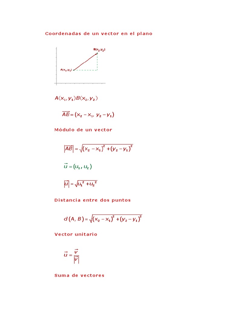 Cinematica Formulas Formulas De Cinemática: Educación Física