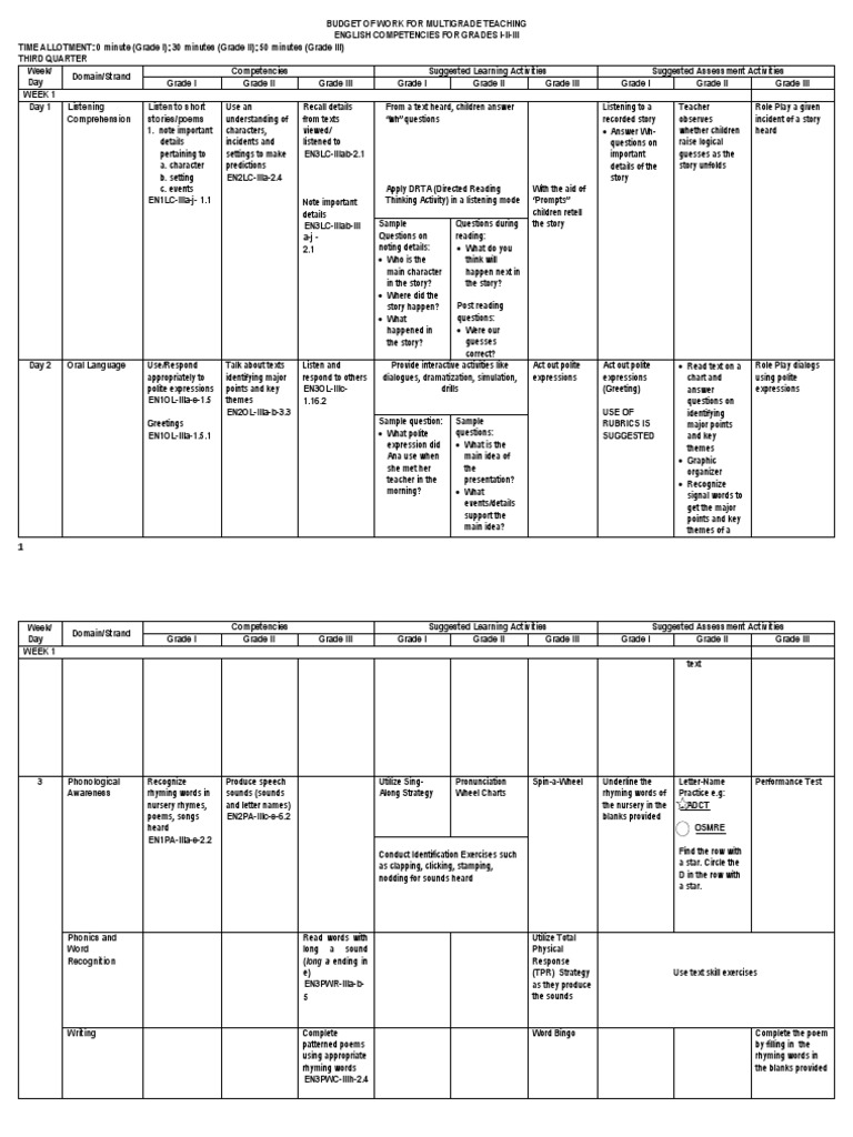 English GR 123 3rd Quarter MG Bow 1 | PDF | Reading Comprehension ...
