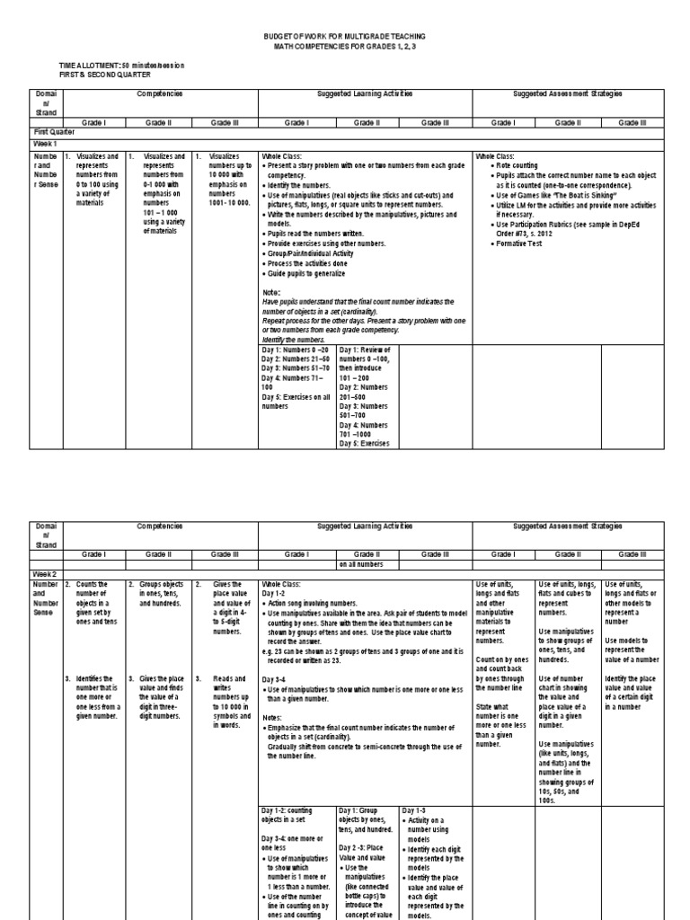 Math GR 123 1st To 4th Quarter MG Bow 1 | PDF | Educational Assessment ...