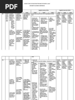Lesson Plans For Multigrade Classes Grades 5 and 6: Myline M. Cuaresma ...