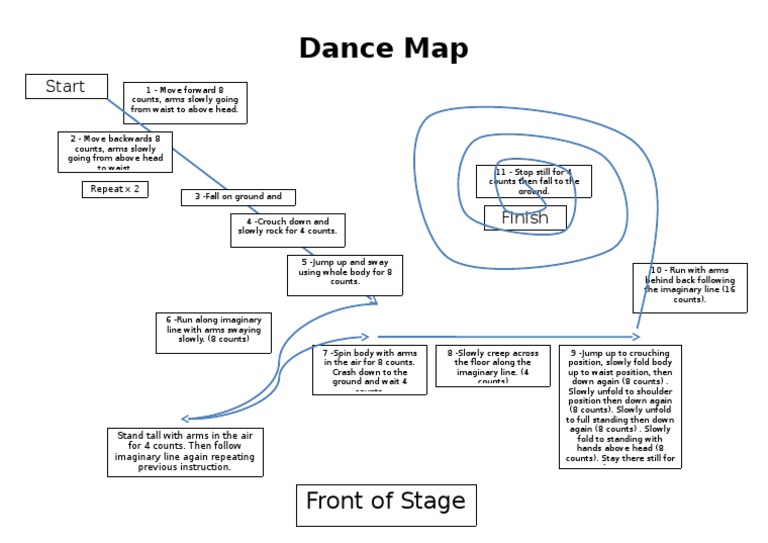 Dance Map | PDF | Sports | Leisure