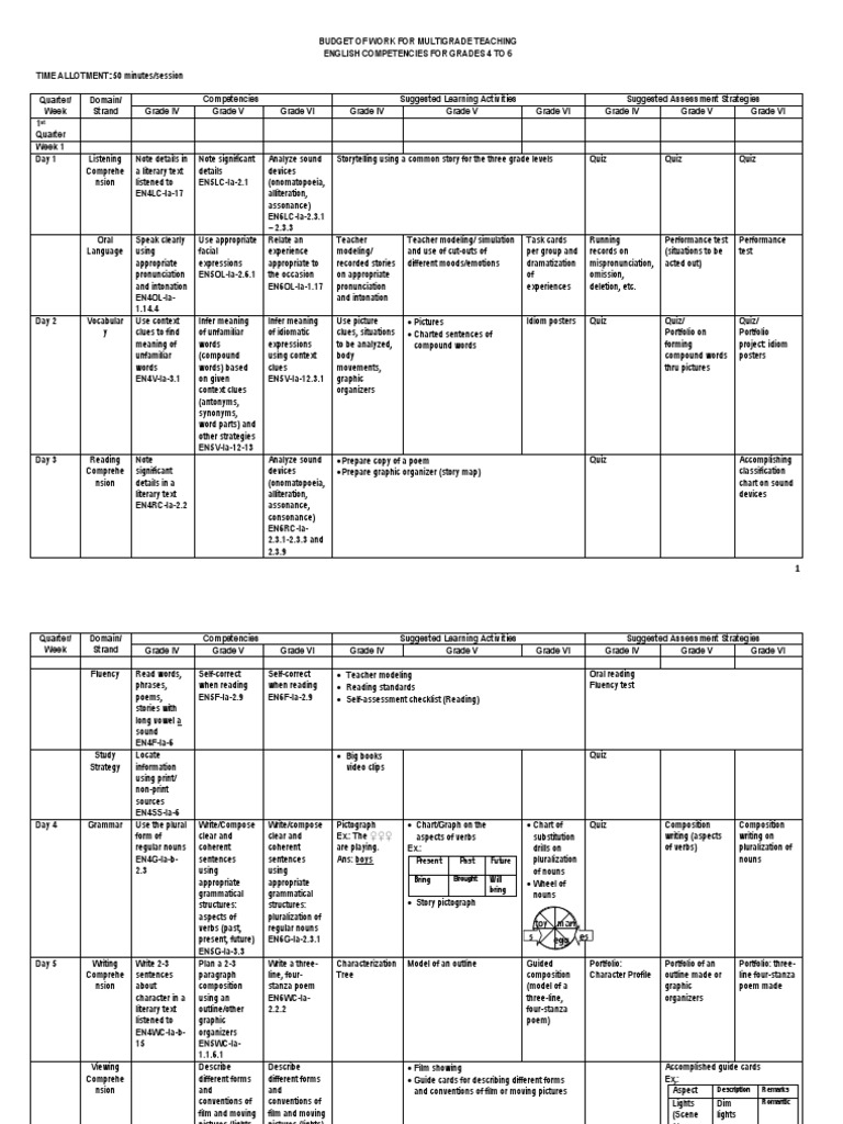 English GR 456 1st Quarter MG Bow 1 | PDF | Idiom | Poetry