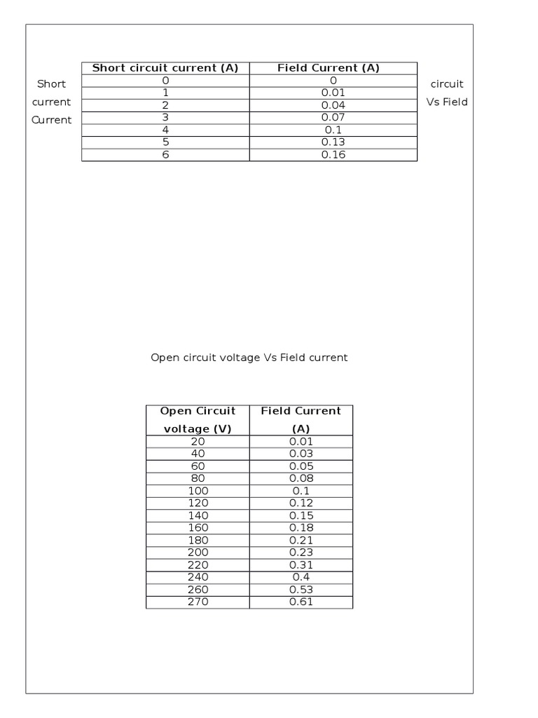Synchronous Generator Tables | PDF | Force | Power (Physics)