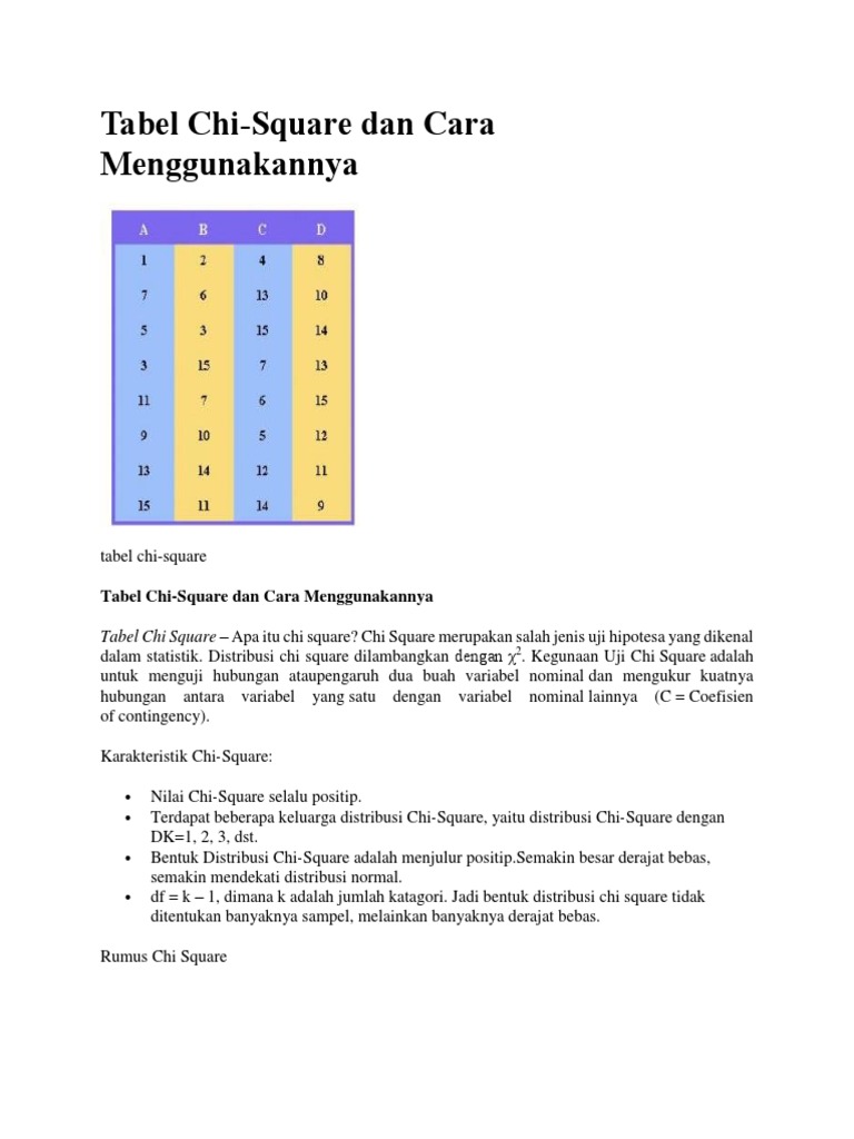 Tabel Chi | PDF