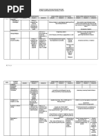 Detailed Lesson Plan in Esp Grade 5 | PDF