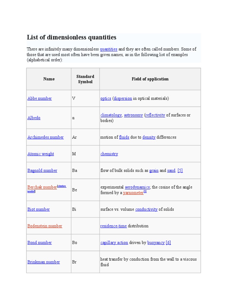 List of Dimensionless Quantities (Important) | PDF | Fluid Dynamics ...