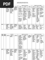 Curriculum Map Grade 3 Science | PDF | Gases | Liquids