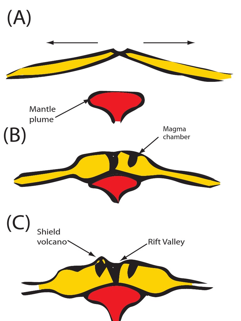 Formation of The Rift Zone | PDF