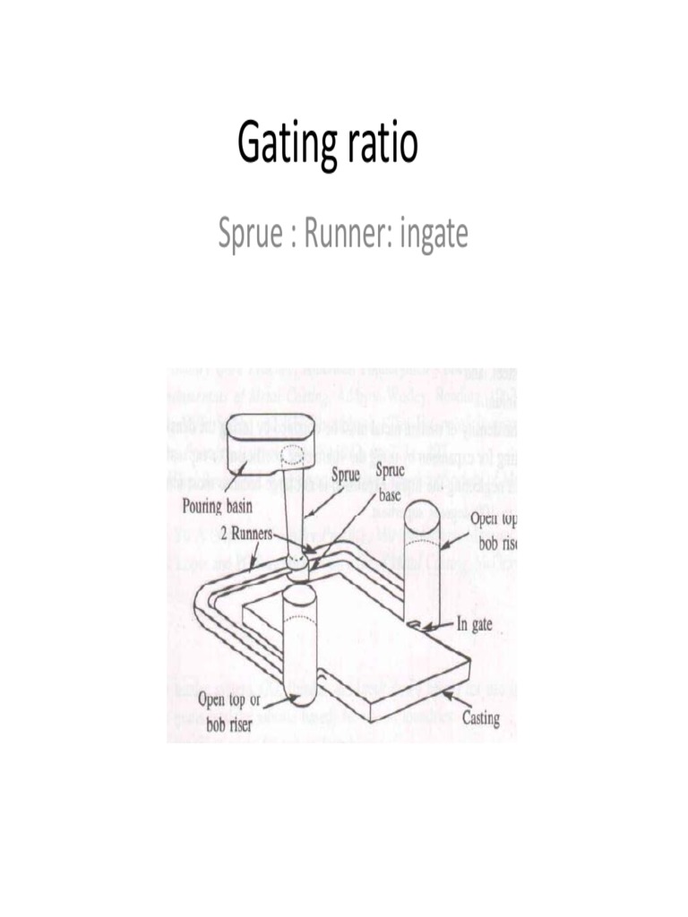 Gating Ratio Students | PDF | Casting (Metalworking) | Procedural Knowledge