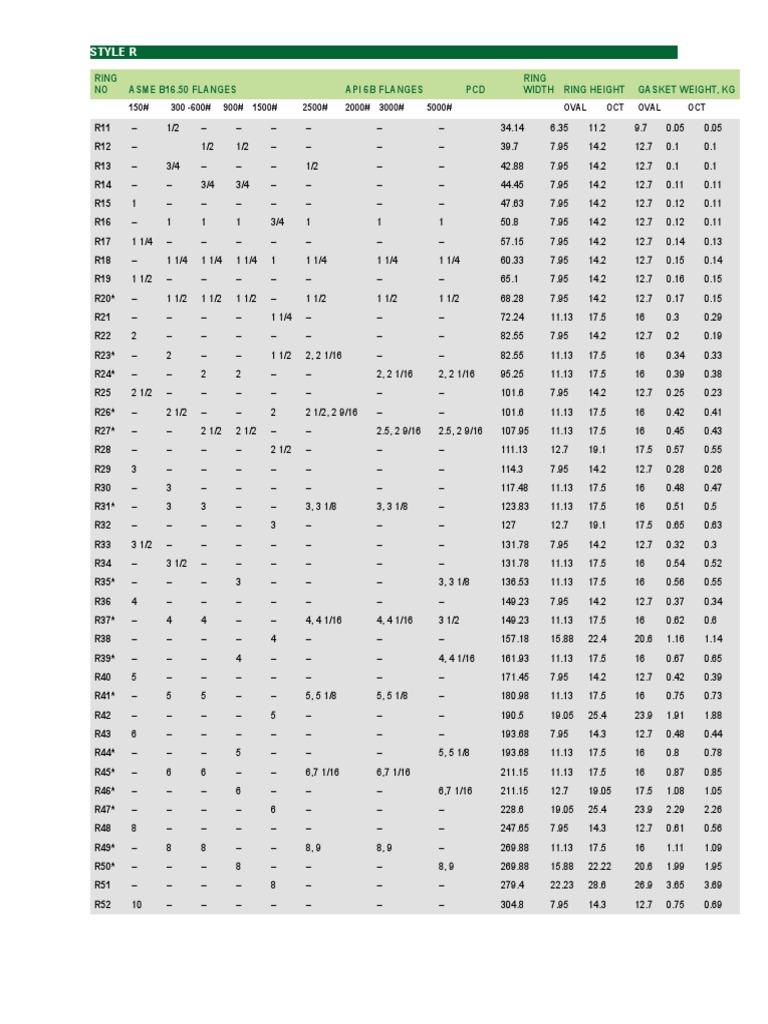 Ring Gasket Table | PDF