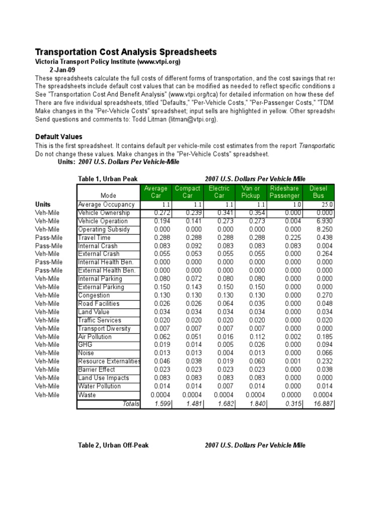 Transportation Cost Analysis Spreadsheets: Default Values | PDF | Fuel ...