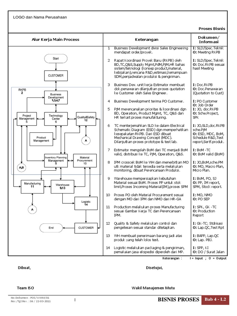 Contoh Business Process | PDF