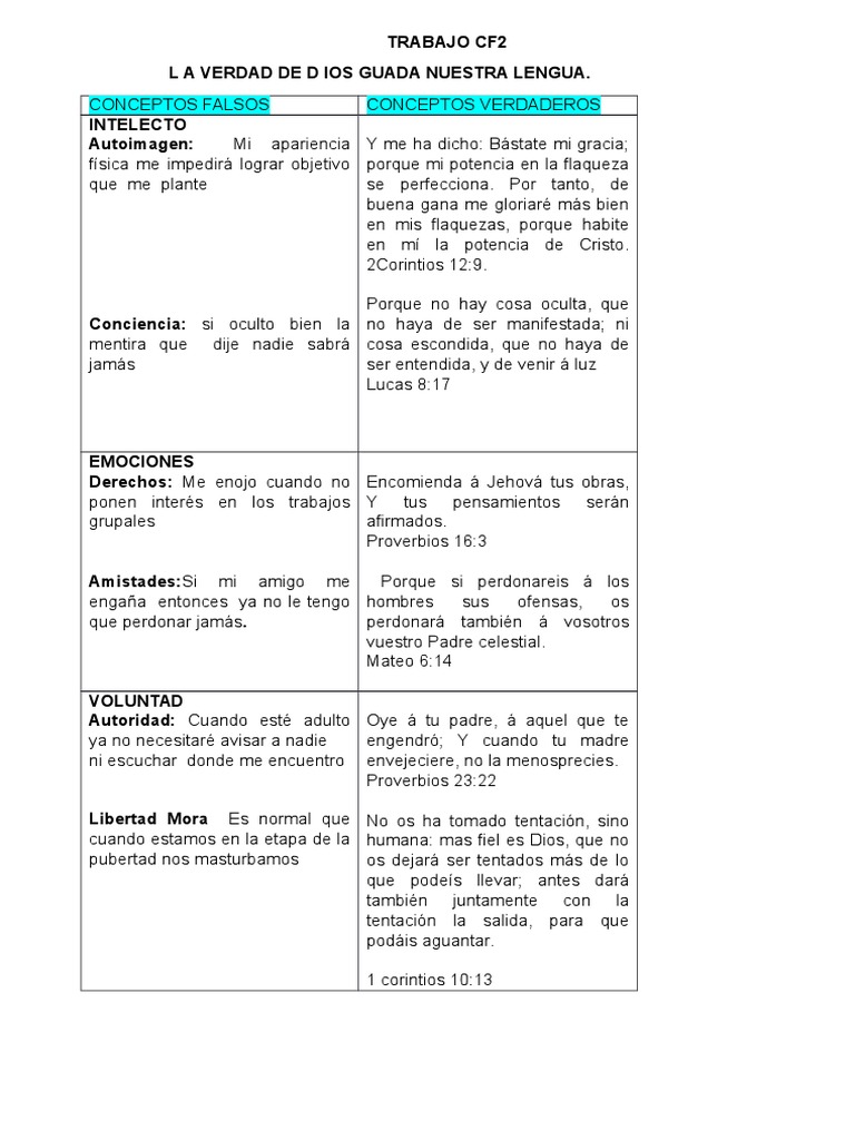 Domar La Lengua-2 | PDF