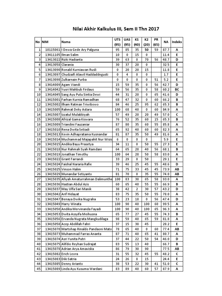 Rekapitulasi Nilai Kuis Dan PR Kalkulus Iii PDF | PDF