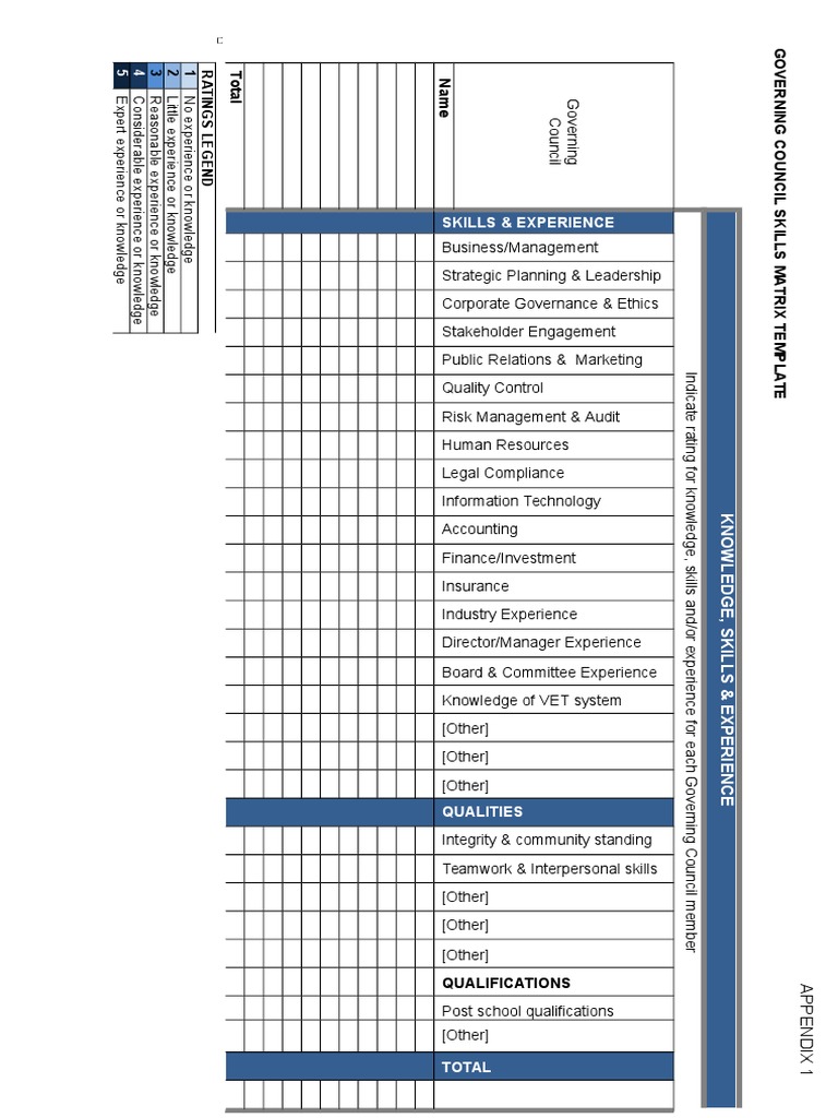 Skills Matrix Template | Download Free PDF | Corporate Governance ...
