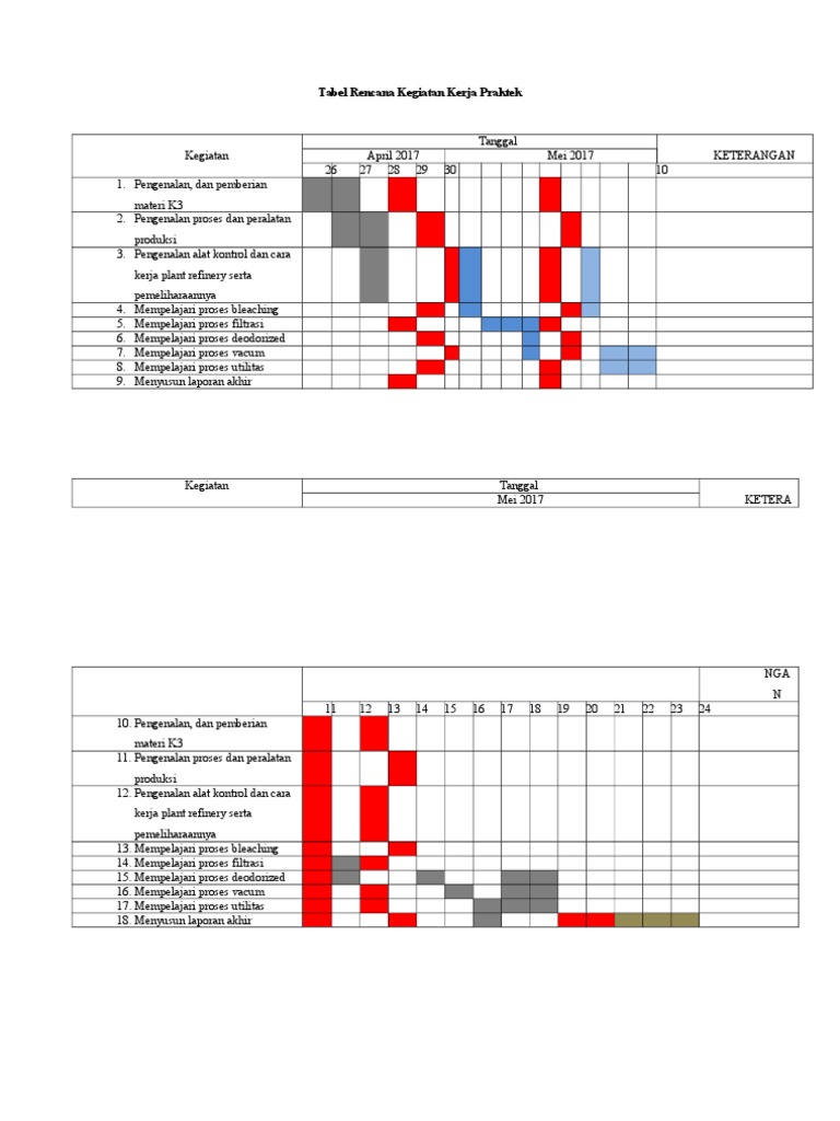 Tabel Rencana Kegiatan Kerja Praktek-1 | PDF