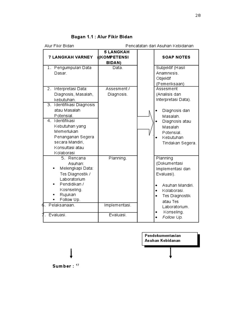 7 Langkah Varney Tabel.. | PDF
