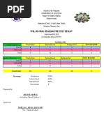 Learning Competency Directory (LCD) | PDF