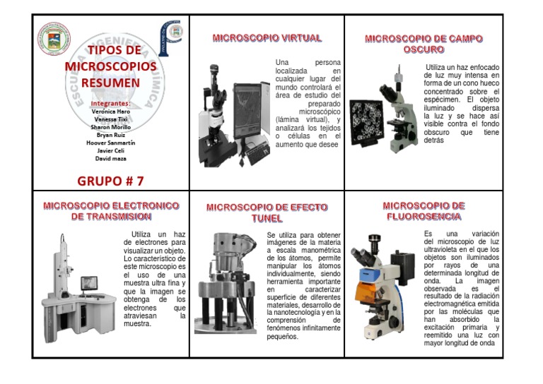 Microscopio Tipos | PDF | Ligero | Radiación electromagnética