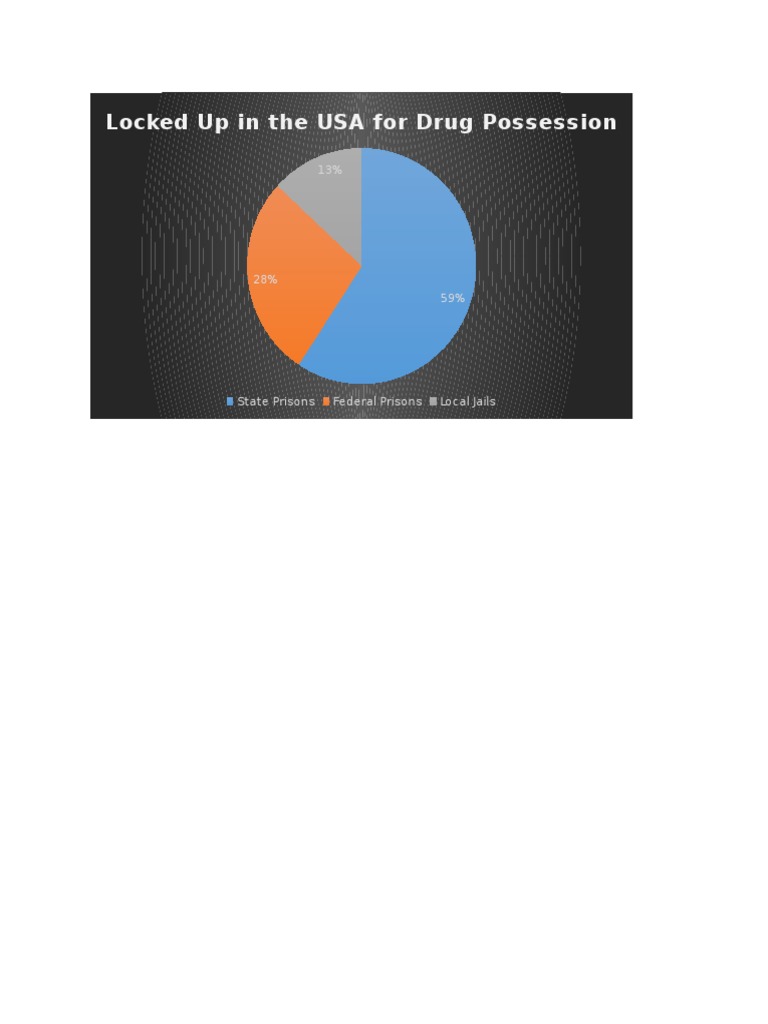 Pie War On Drugs | PDF
