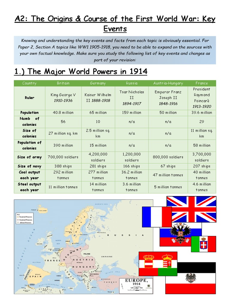 ww1 Notes | PDF | Austria Hungary | German Empire