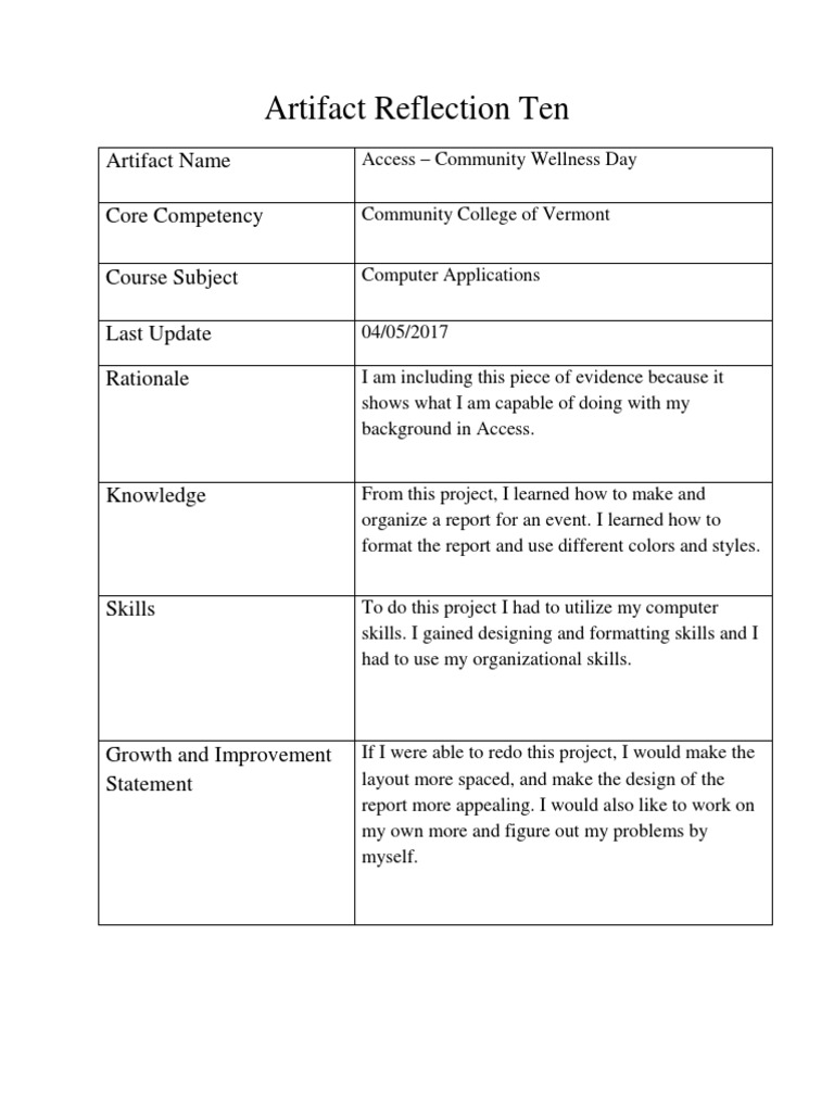 Artifact Reflection Ten | PDF | Career & Growth | Art