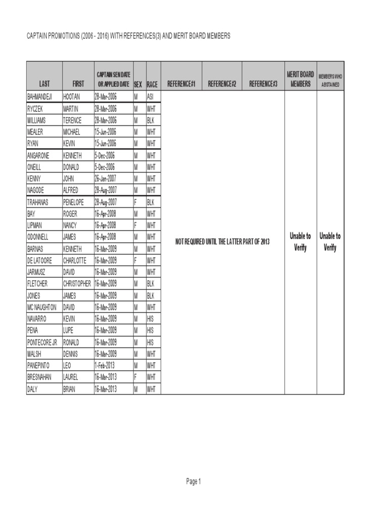 Rank Order Merit List 2006-2017-Horizontal | Sports