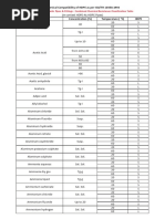 304 Stainless Steel Chemical Compatibility Chart | PDF | Sodium ...