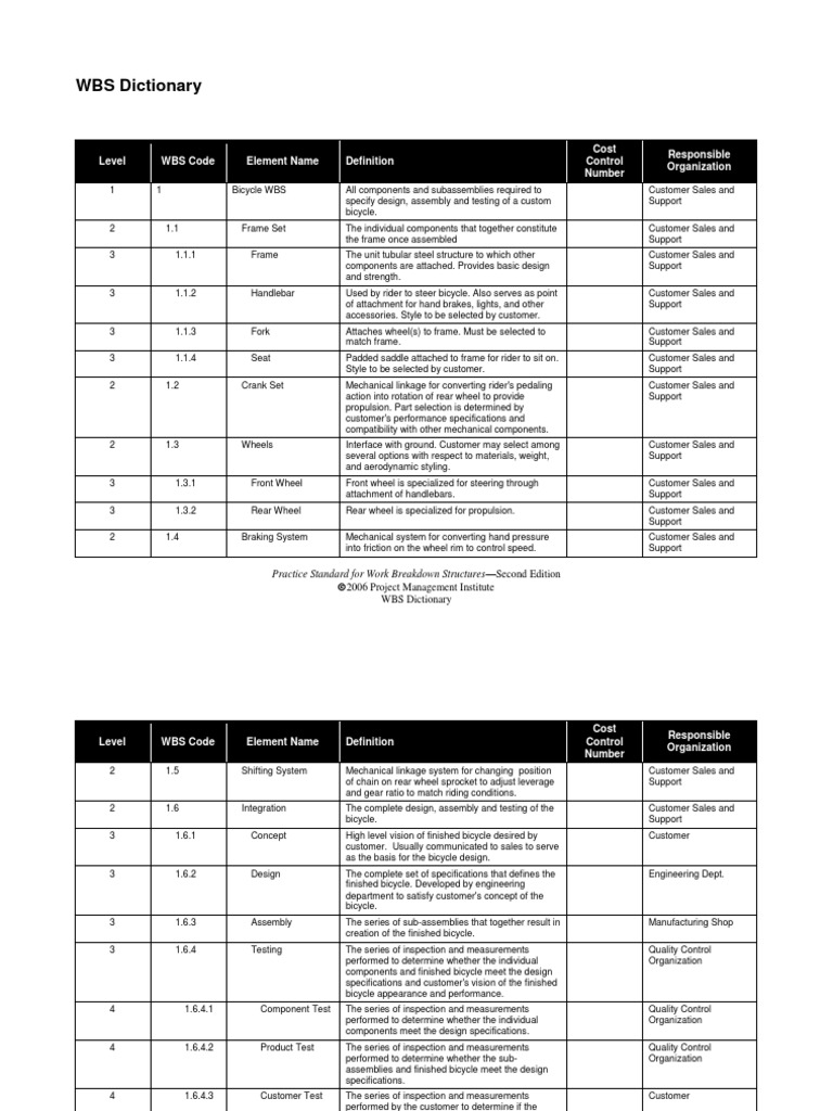 Plantilla PMI Diccionario EDT | Download Free PDF | Road Vehicles ...