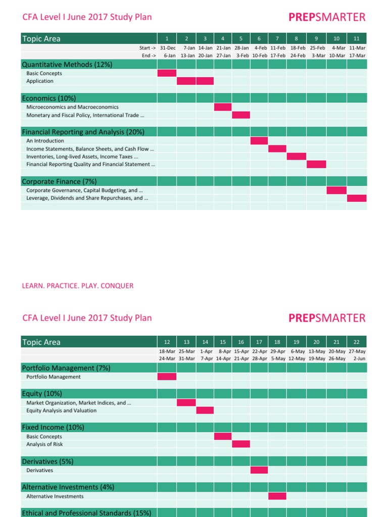 Cfa Level 1 June Study Plan | PDF