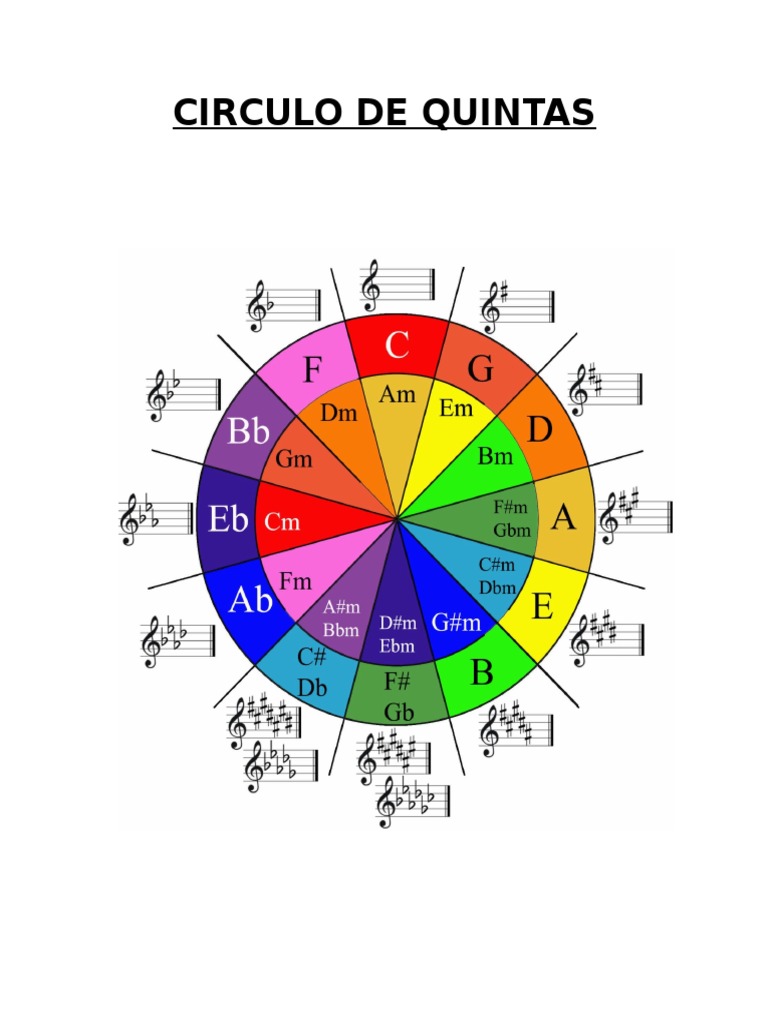 Circulo de Quintas | PDF