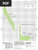 Digitrip RMS 310 Trip Unit Manual | PDF | Resistor | Equipment