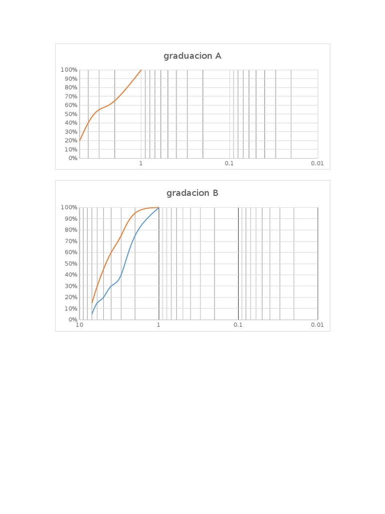 Granulometry Gradation Analysis | PDF