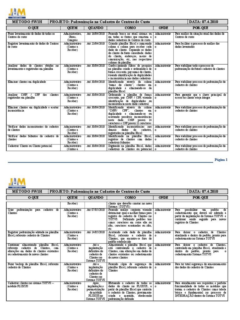 5W1H Modelo.doc | Padronização | Microsoft Excel