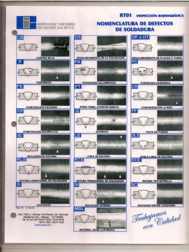 Nomenclatura de Defectos | PDF