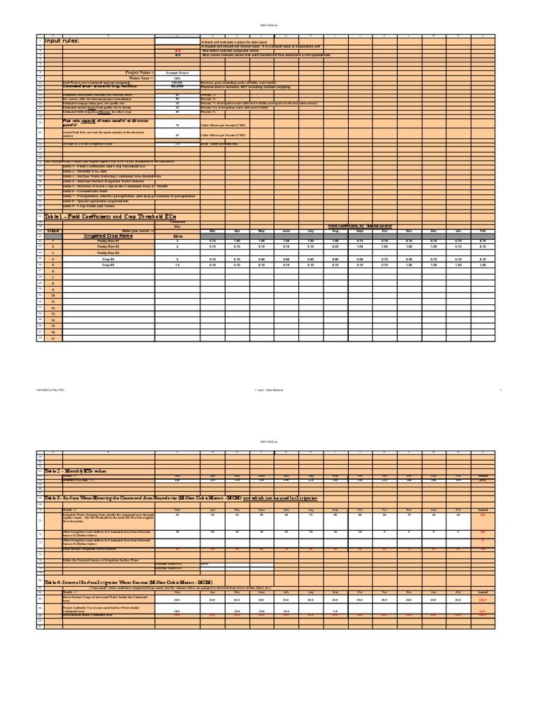 RAP Example | PDF | Groundwater | Rice