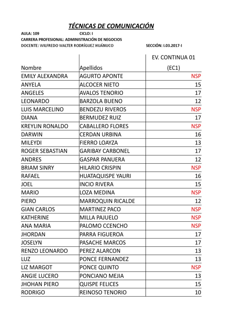 Notas Ec1 Técnicas de Comunicación Aula 109 Sección I.03.2017-I | PDF
