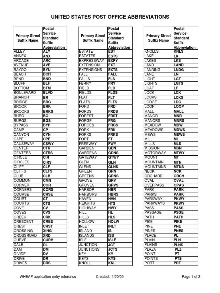 Suite Abbreviation Postal