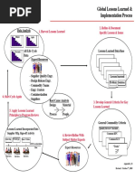 The Boeing Company: Organizational Structure | PDF | Boeing | Chief ...