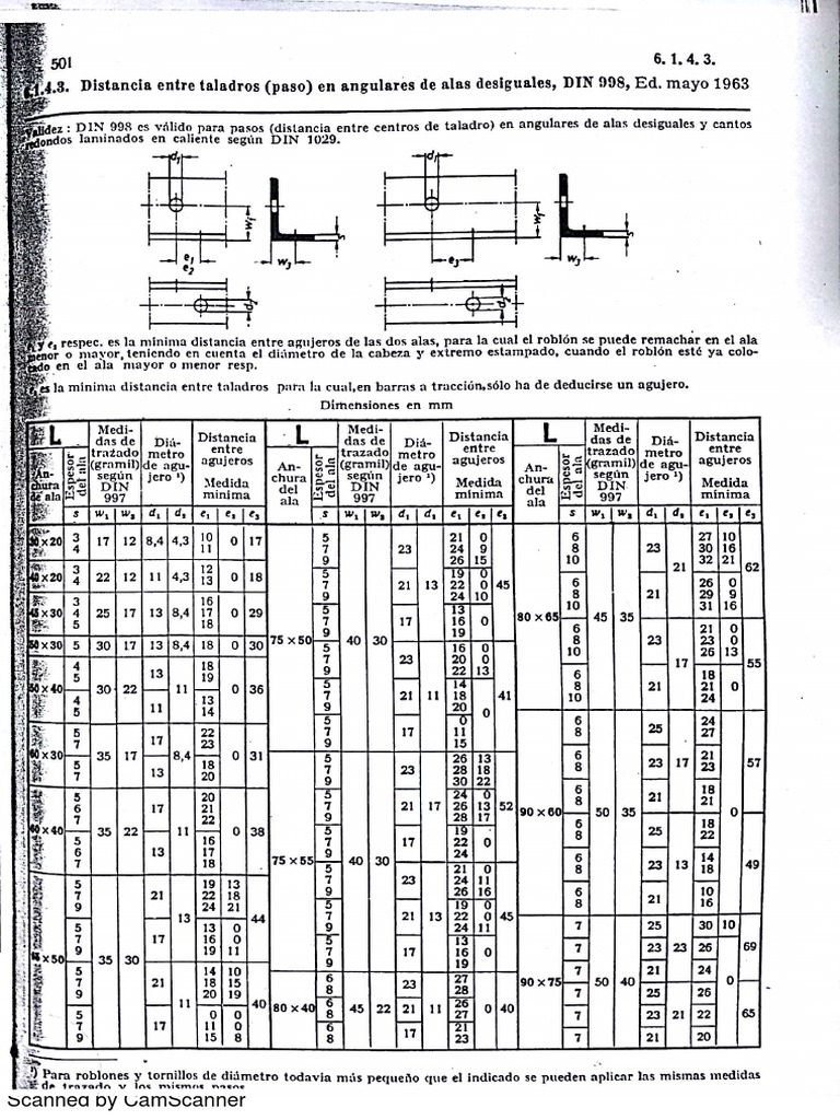 Tablas de Gramil de Perfiles Angulos