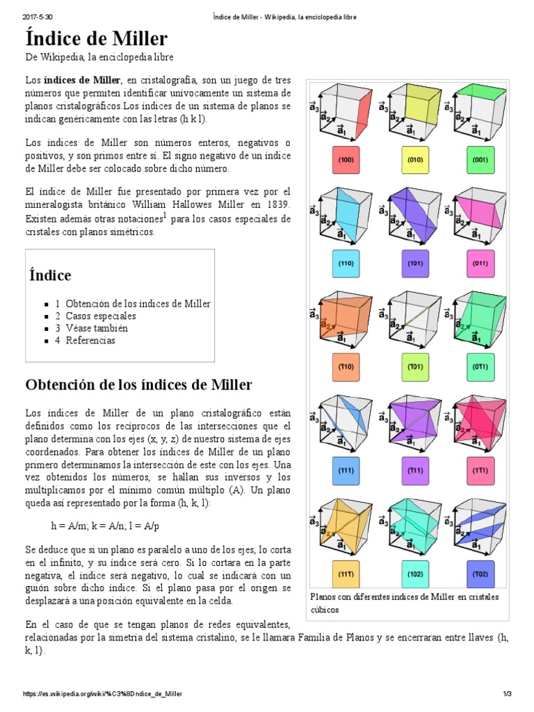Índice de Miller | Geometría | Geometría euclidiana