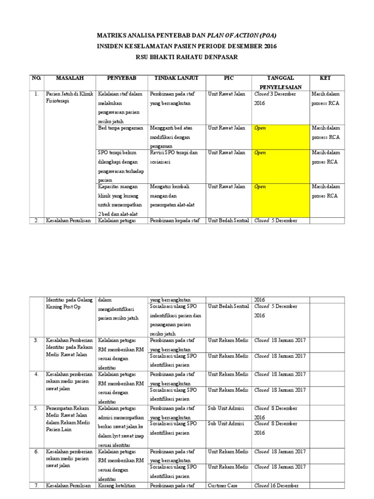 Matriks Analisa Penyebab Dan Plan of Action (Poa) Desember 2016 | PDF