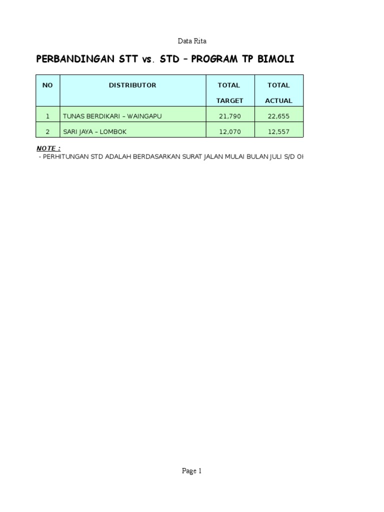Perbandingan STT Vs STD | PDF