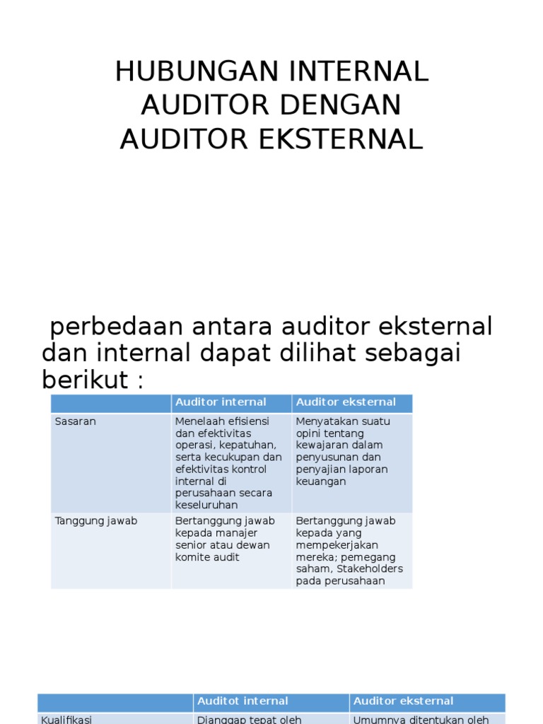 Perbandingan Auditor Internal dan Eksternal | PDF | Karier & Perkembangan