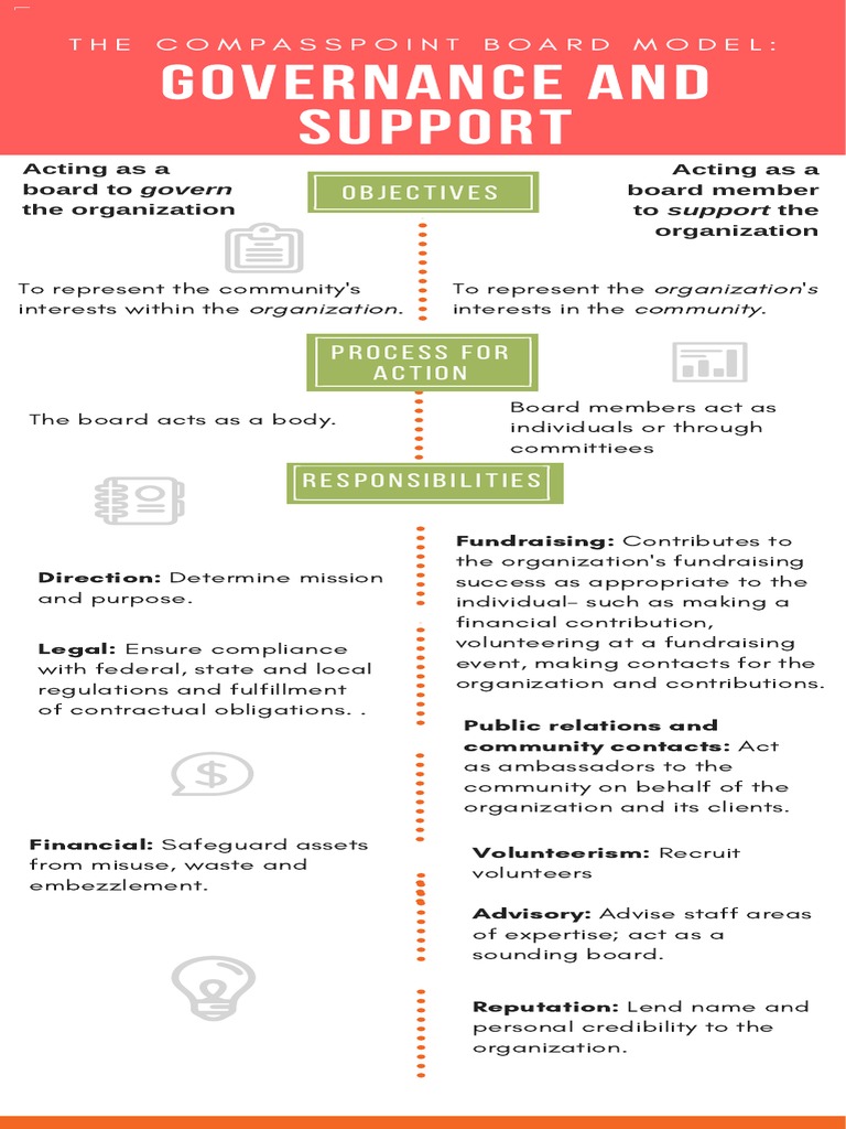 Compass Point Board Model PDF | PDF | Justice | Crime & Violence
