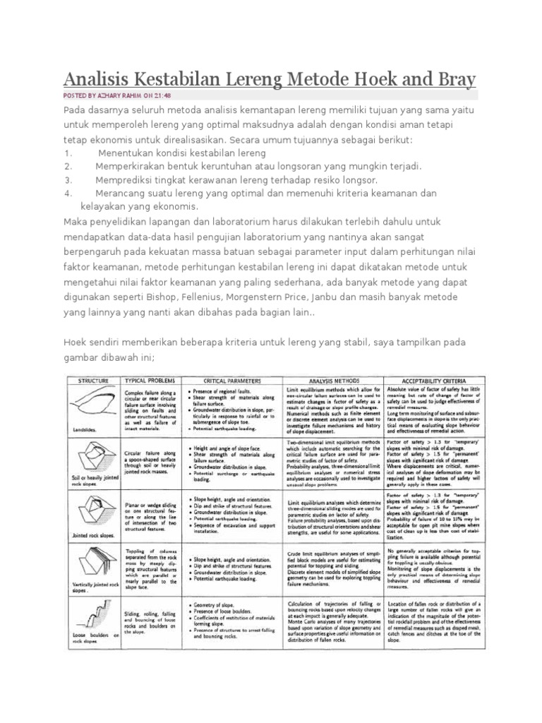 Analisis Kestabilan Lereng Metode Hoek and Bray | PDF