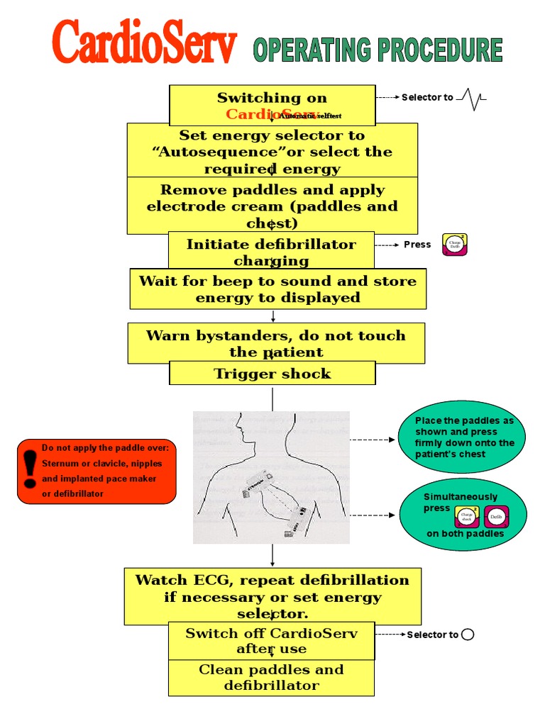 Cardioserv: Switch Off Cardioserv After Use | PDF