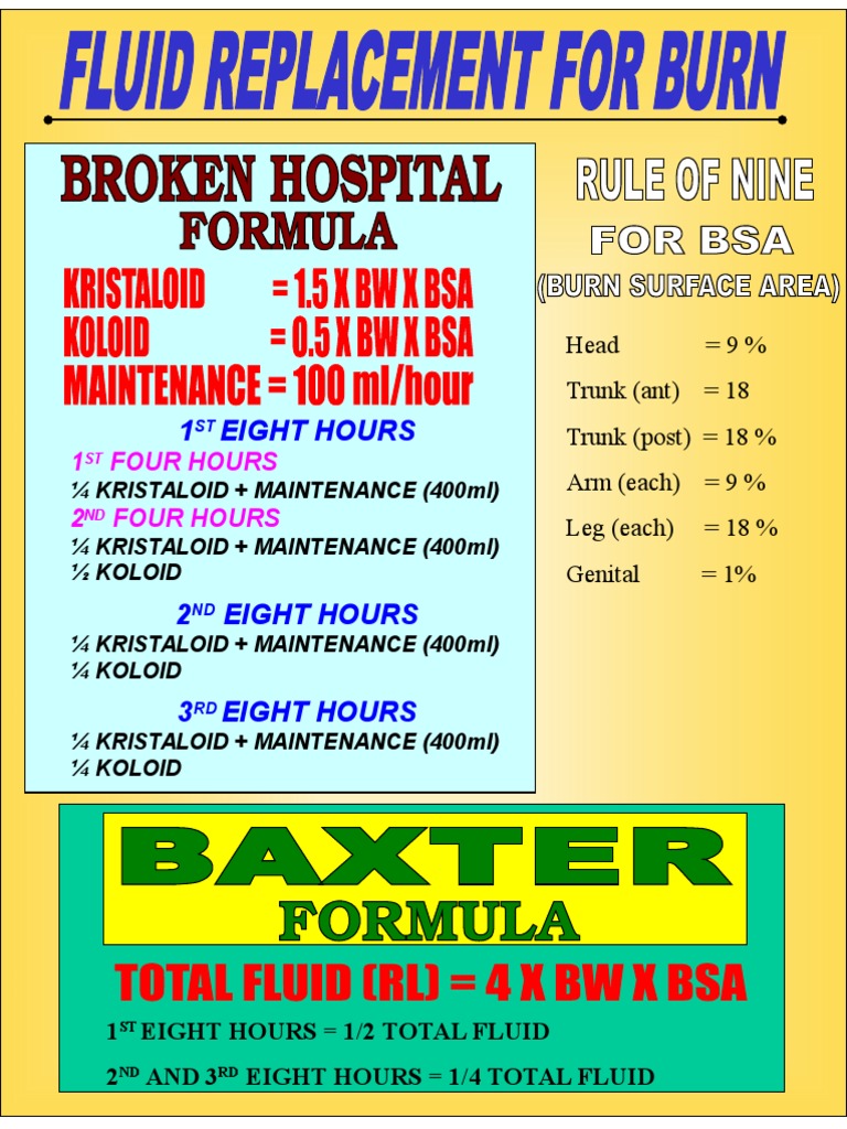 Fluid Replacement For Burn | PDF