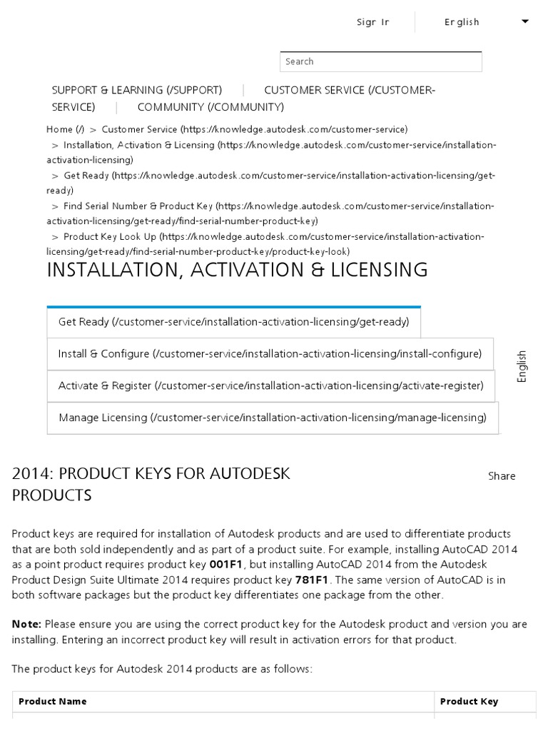 Installation, Activation & Licensing: 2014: Product Keys For Autodesk ...